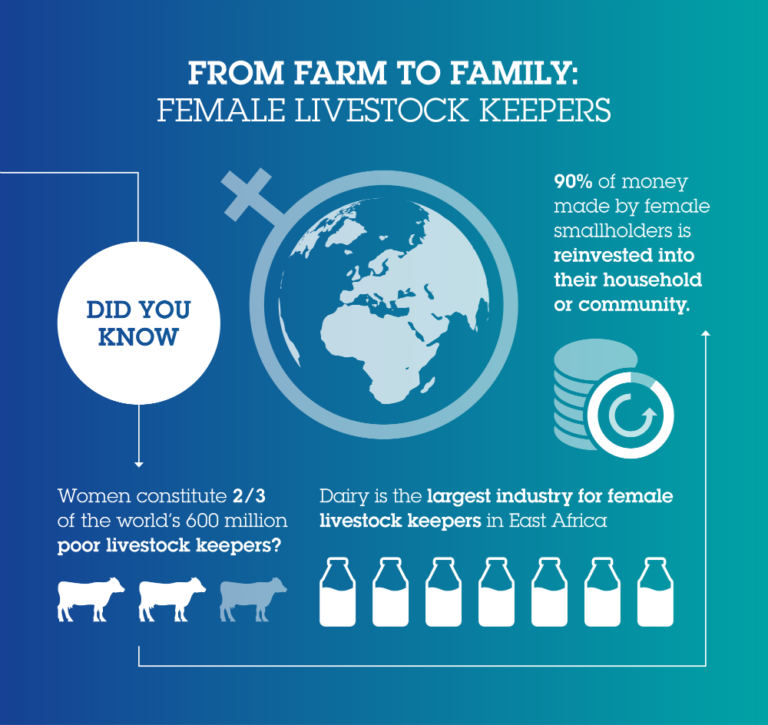 From Farm to Family: Female Livestock Keepers - HealthforAnimals
