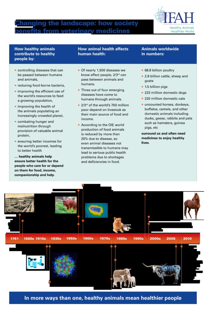 poster - HealthforAnimals